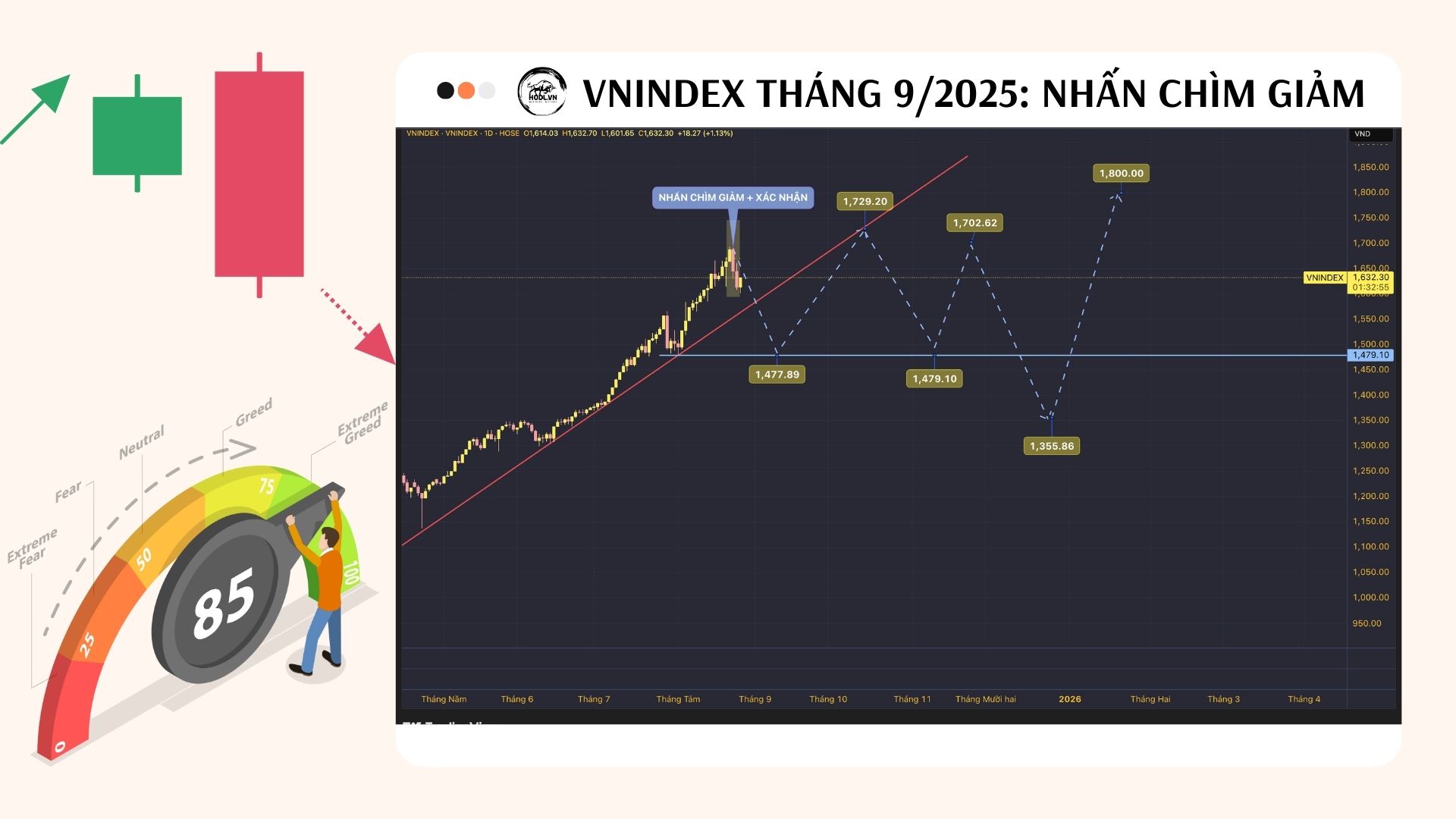 VNINDEX tháng 05/2025: Hai tín hiệu tích luỹ, Ba rủi ro tiềm ẩn » HODL.VN